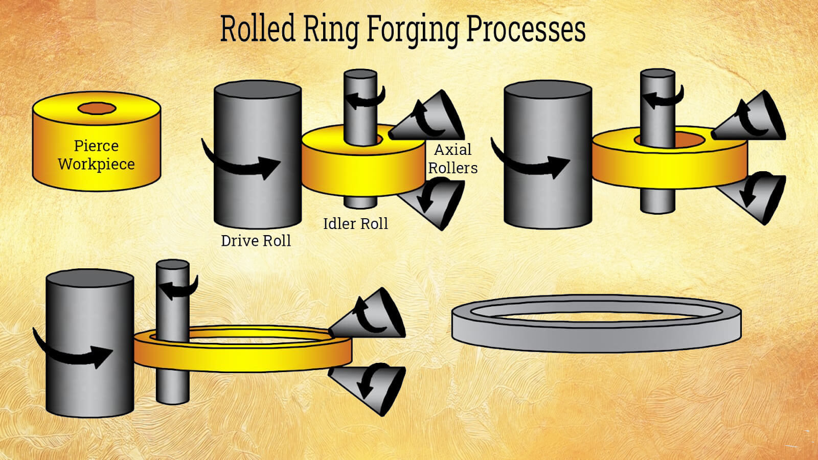 Nickel 200 Forging - Renine Metalloys