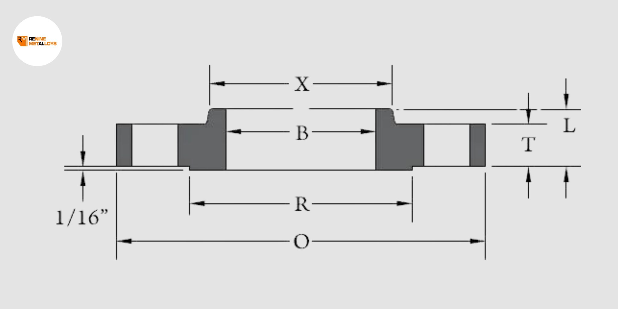SORF Flange Dimensions - Renine Metalloys LLP