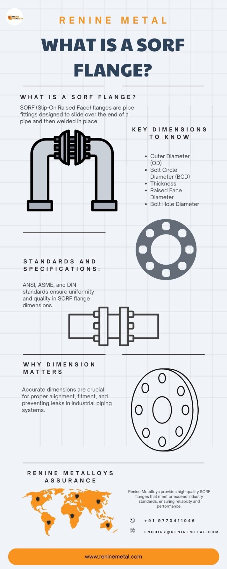 SORF Flange Dimensions - Renine Metalloys LLP